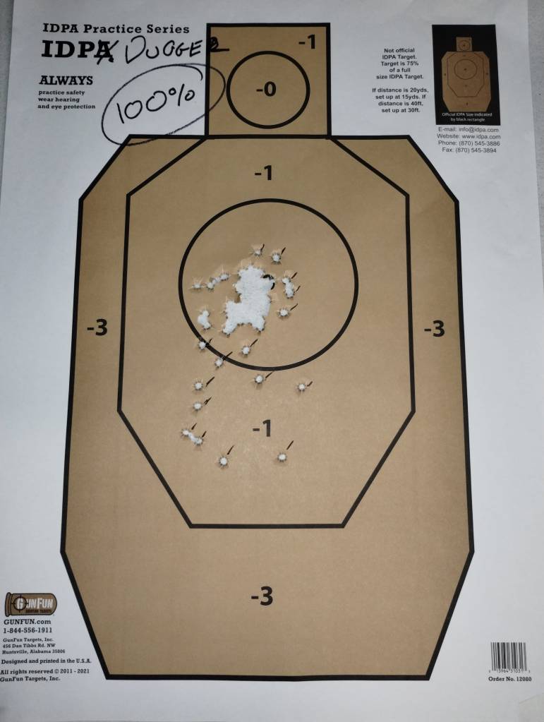 Denver Security Guard Shooting Range Qualification – Concealed Carry ...